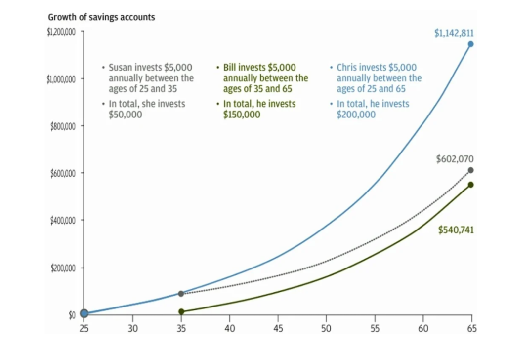 Investing for Dummies: A Crash Course on How to Invest (Responsibly ...