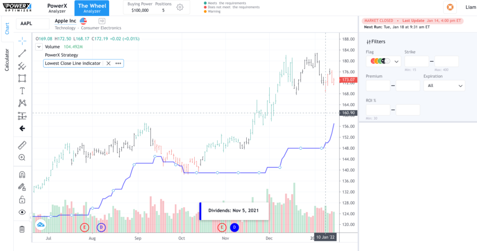 Rockwell Trading Review: Is This Options Trading Service Worth the ...